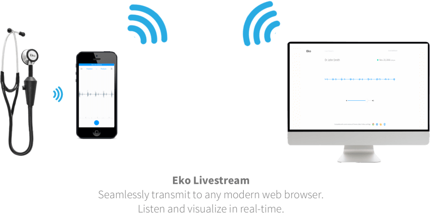 The Bridge Between Tradition and Innovation – The Eko Core Digital ...