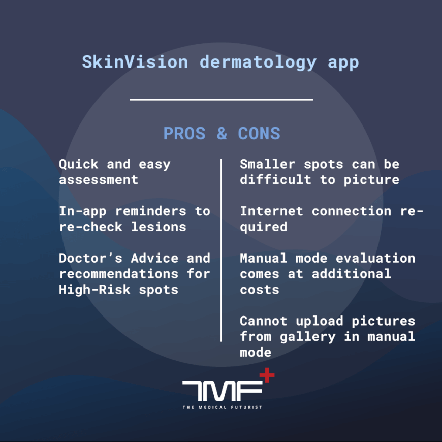 Aspiring Dermatology App Under The Microscope: The SkinVision Review ...